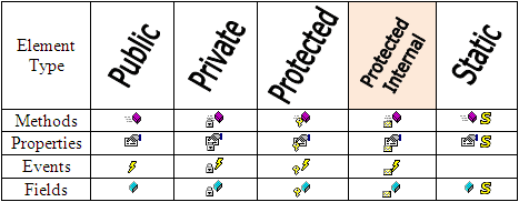 Taming Sandcastle: A .NET Programmer's Guide to Documenting Your Code - Simple Talk